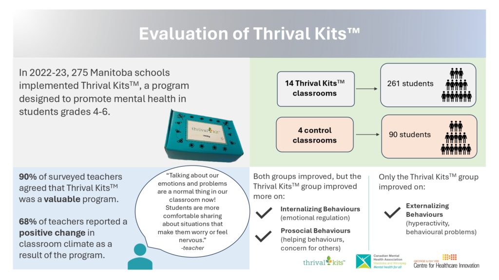 2023 Evaluation - Thrivalkits